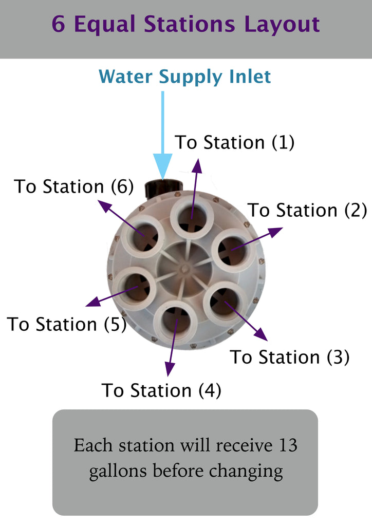 Grey Flow Rotor - 6 Stations – Greywater Tech