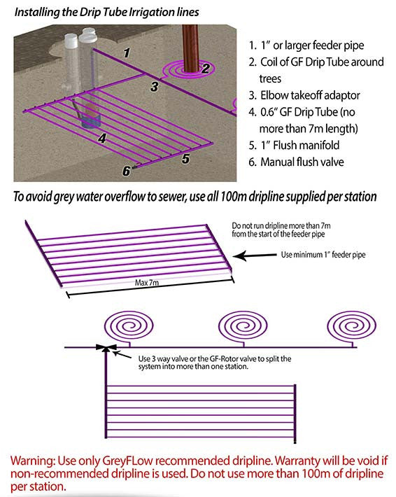 Grey Flow Essential Irrigation Kit – Greywater Tech