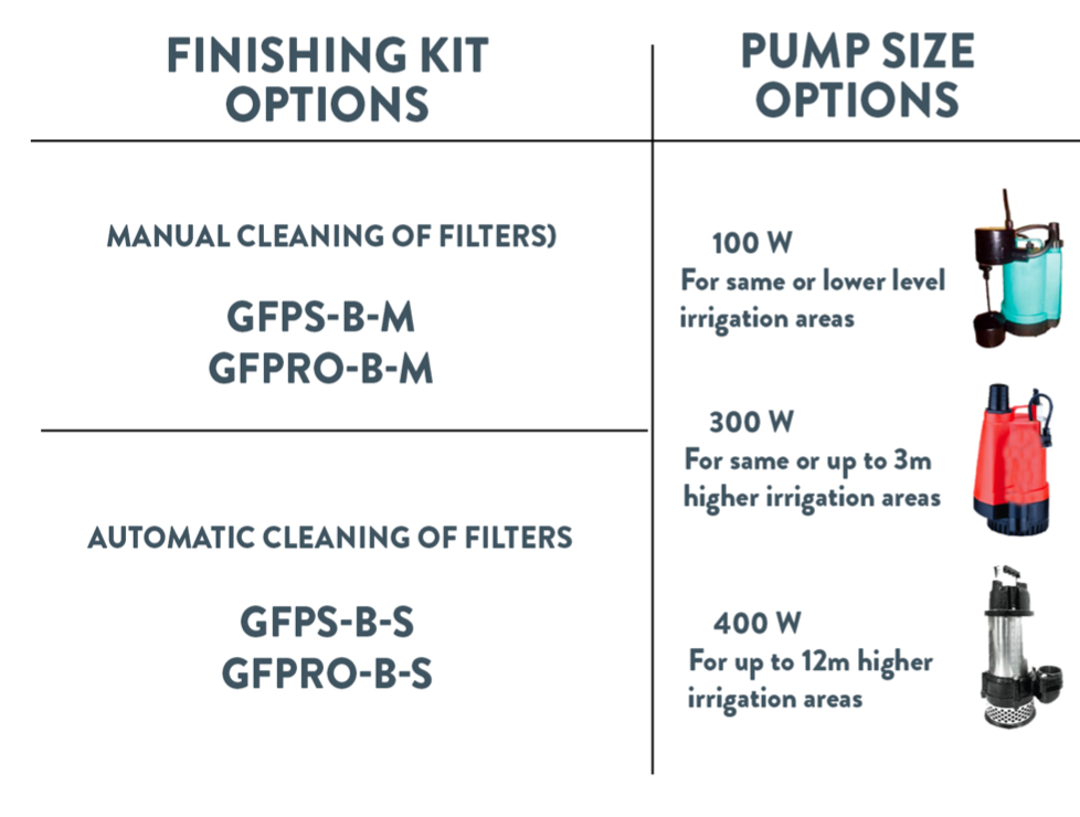 Grey Flow PS & PRO Stage 2 - Builder's Finishing Kit – Greywater Tech