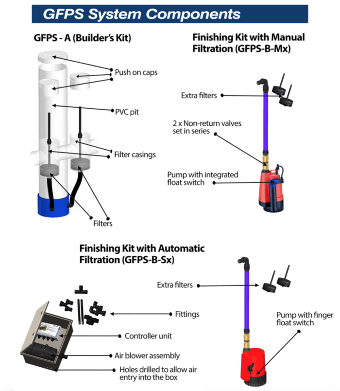Grey Flow PS & PRO Stage 2 - Builder's Finishing Kit – Greywater Tech