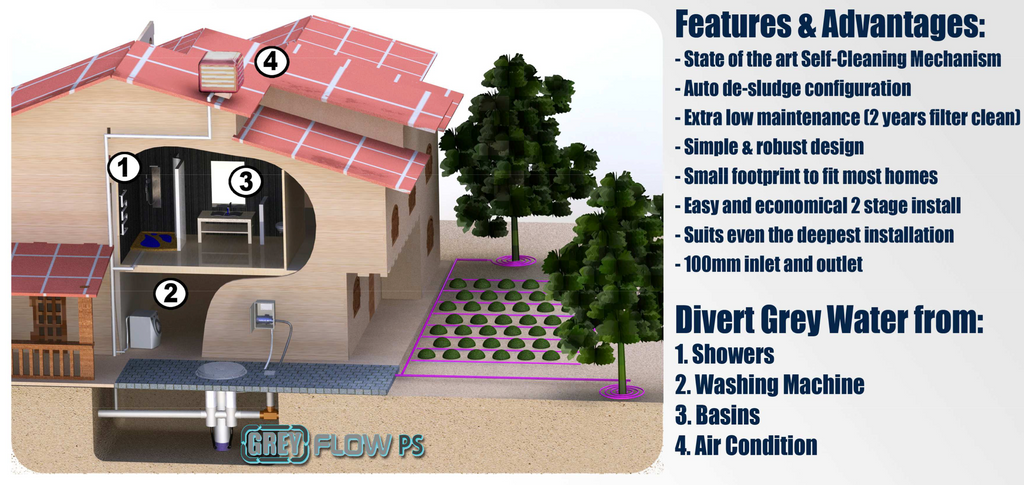 Grey Flow PS - Below Ground - Plug & Play – Greywater Tech