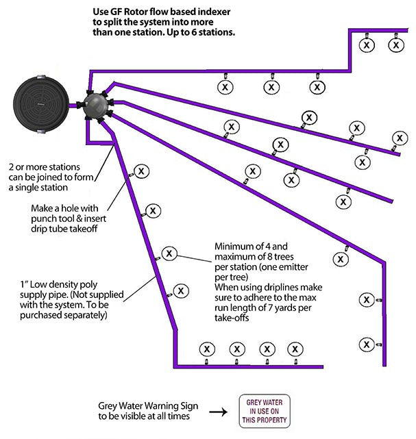 Grey Flow Rotor - 6 Stations – Greywater Tech