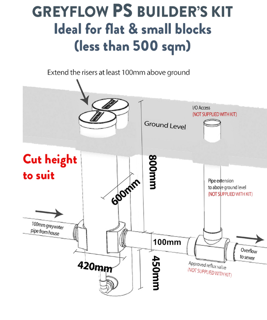 Grey Flow PS Builder's Kit - Stage 1 of 2 – Greywater Tech